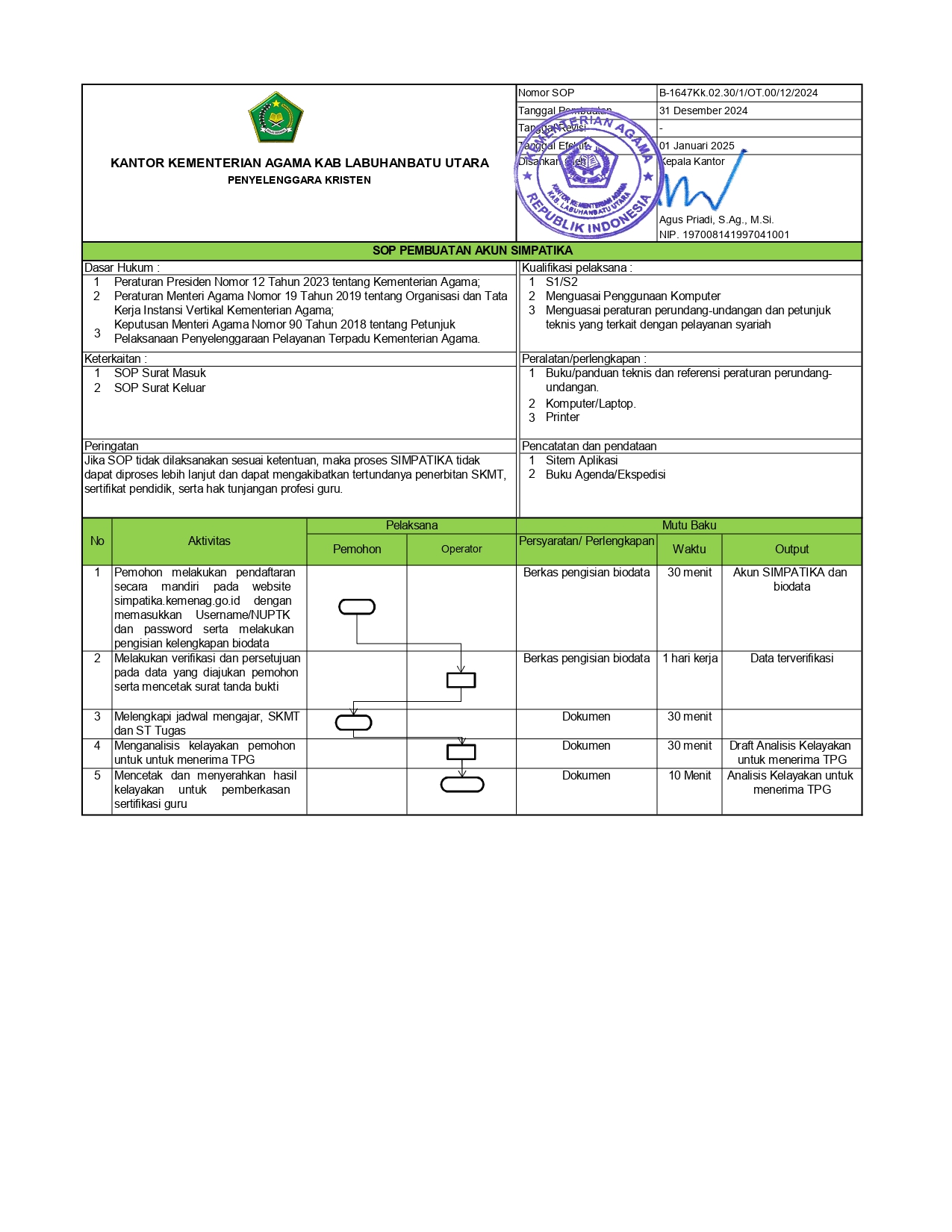 Layanan SIMPATIKA Kemenag | Kantor Kemenag Labuhanbatu Utara